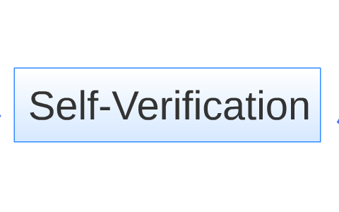 Self-Verification by Natalie Salazar on Prezi
