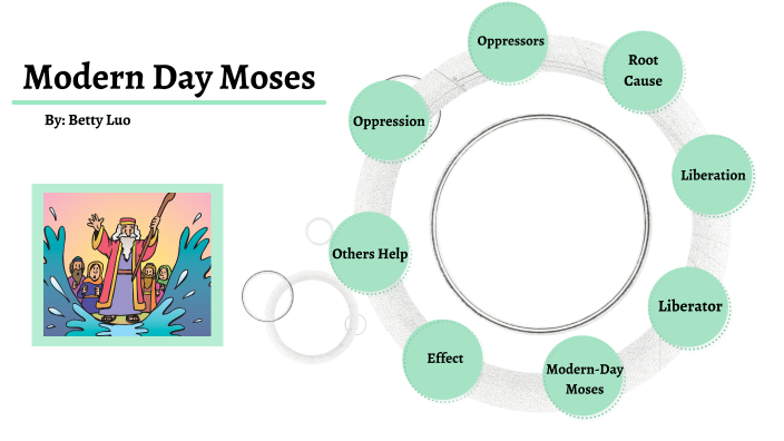 Modern Day Moses by Betty Luo on Prezi