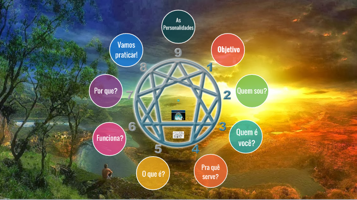 Workshop Eneagrama Completo by Robert Casemiro on Prezi