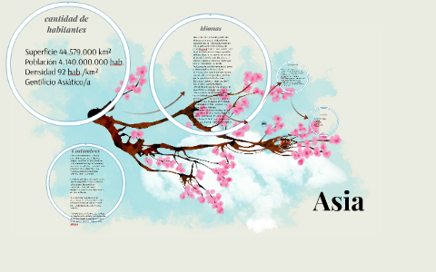 Asia by alumnos de primaria