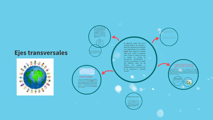 Ejes transversales by myrelly portillo on Prezi