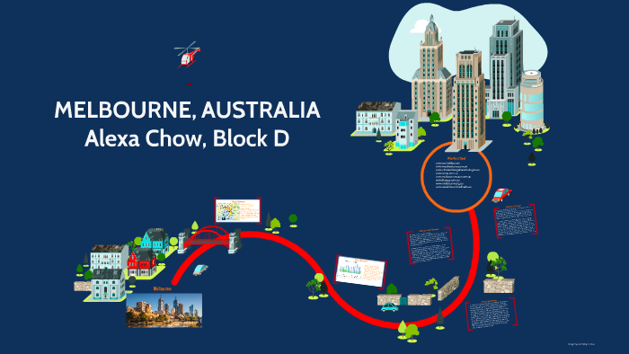 MELBOURNE, AUSTRALIA by Alexa Chow on Prezi