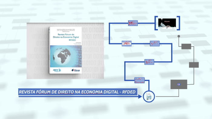 REVISTA FÓRUM DE DIREITO NA ECONOMIA DIGITAL - RFDED by EDILAINE ...