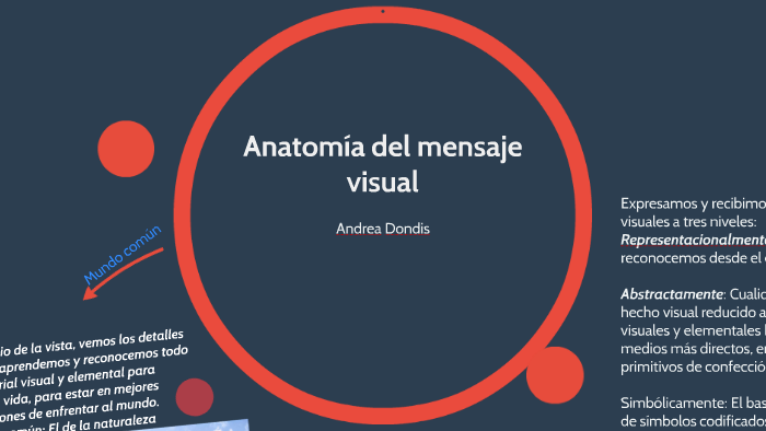 Anatomia del mensaje visual, Dondis. by Angelica Rodriguez on Prezi