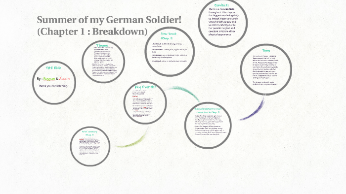 Summer of my German Soldier! by rayyan ehtisham on Prezi