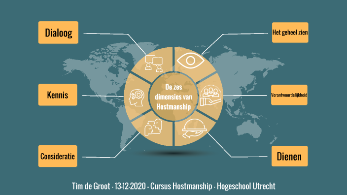 De zes dimensies van Hostmanship by Tim Groot on Prezi