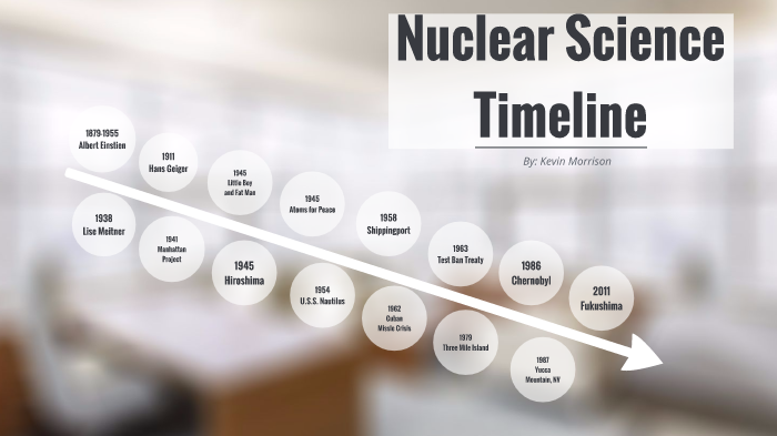 Nuclear Science Timeline by Kevin Morrison on Prezi