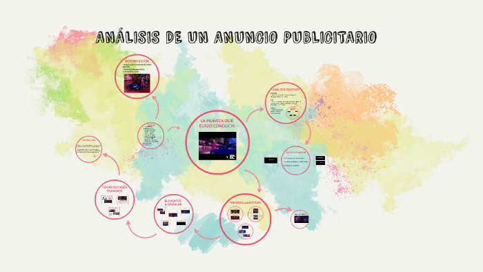 ANALISIS DE UN ANUNCIO PUBLICITARIO by Luz Tordoya on Prezi