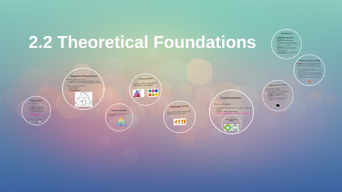 2.2 Theoretical Foundations by Hannah Sturgill on Prezi