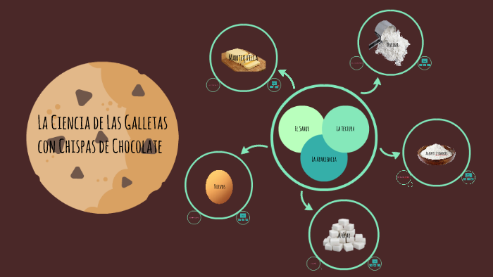 La Ciencia de Las Galletas con Chispas de Chocolate by Defne Alpay on Prezi