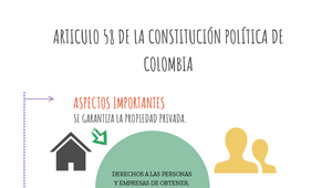 ARTICULO 58 DE LA CONSTITUCION POLITICA by Viviana Arias on Prezi Design