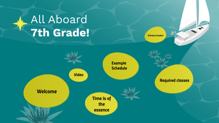 7th Grade Informational Presentation by on Prezi