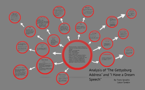 Types Of Literature by Travis Spradlin on Prezi