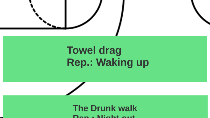 Towel drag represents the Morning by Robin Dickheiwer on Prezi