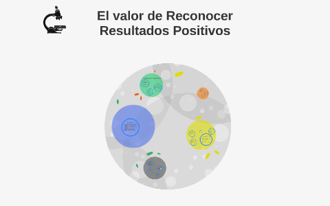 El valor de Reconocer Resultados Positivos by Ricardo Carvajal on Prezi