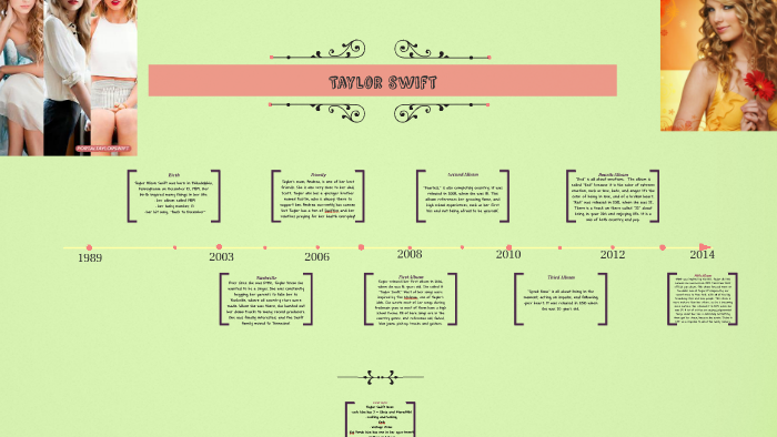 Taylor Swift by Ashley Boomer on Prezi