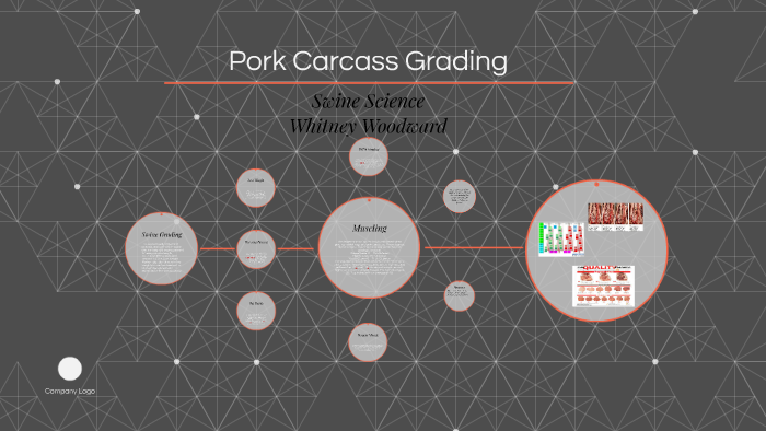 Pork Grading by on Prezi