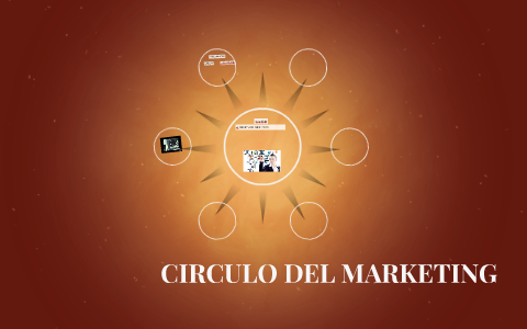CIRCULO DEL MARKETING by francisco buelvas on Prezi