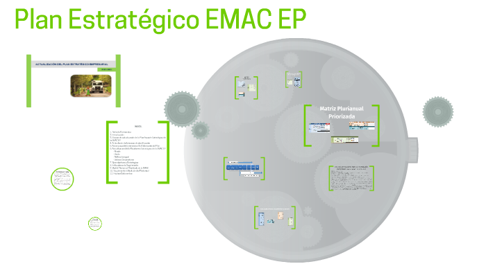 Plan Estratégico EMAC EP by Paola Carrión on Prezi