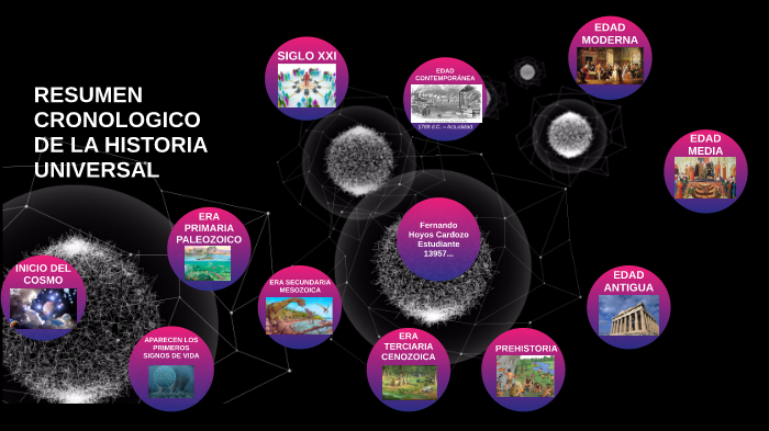 RESUMEN CRONOLOGICO DE LA HISTORIA UNIVERSAL by luz stella sogamoso ...
