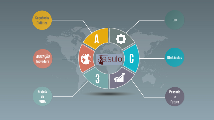 PROJETO KASULO by Leandro Tenorio on Prezi