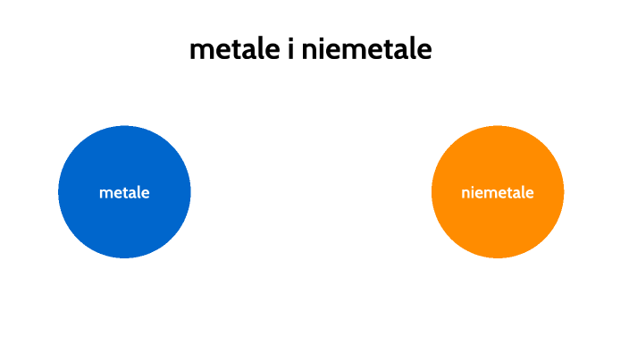 metale i niemetale by mikołaj skalski on Prezi