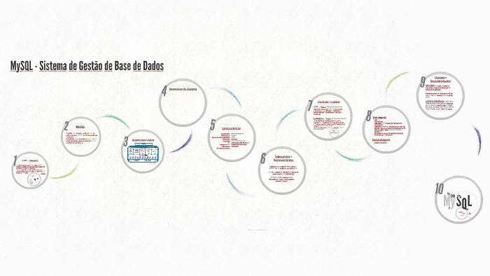 MySQL - Sistema de Gestão de Base de Dados by Rita S on Prezi