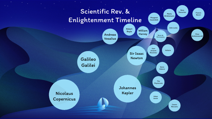 Scientific Rev. & Enlightenment Timeline by Kaylyn Carr on Prezi