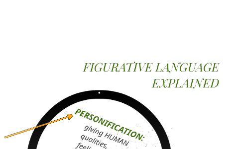 FIGURATIVE LANGUAGE EXPLAINED by Teresa Schroeder on Prezi