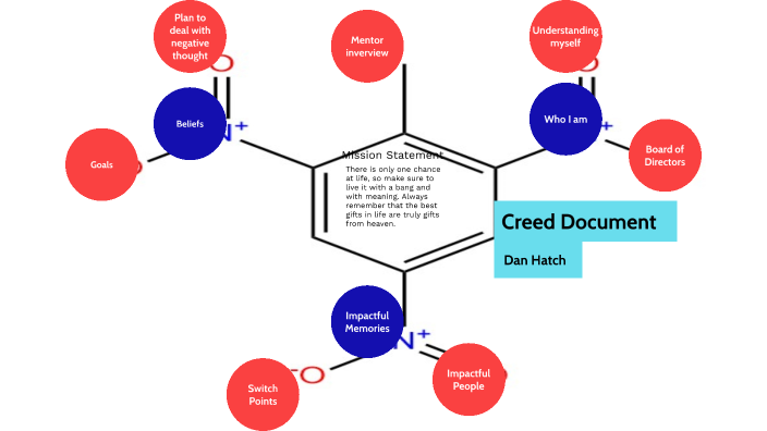 Creed Document by Daniel Hatch on Prezi