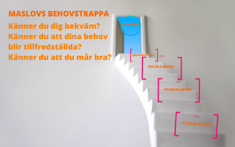 Maslows Behovstrappa by Felicia Källström on Prezi