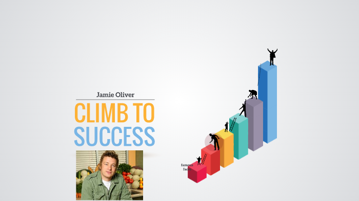 famous faces by Asmaa Mohammad on Prezi