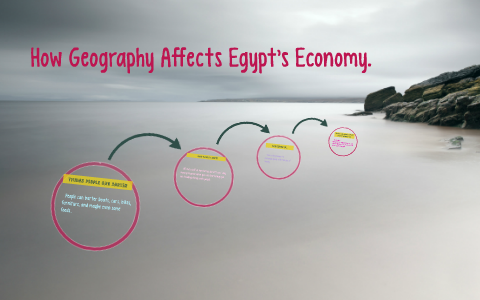 How Geography Affects Egypt's Economy. by amber lewis on Prezi