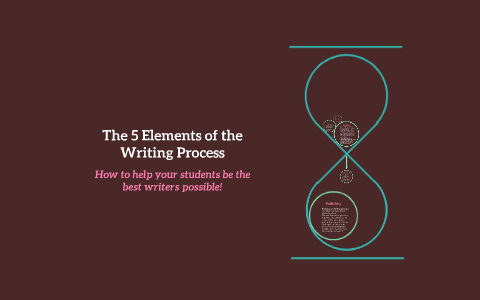 The 5 Elements of the Writing Process by lyndsay aumiller on Prezi