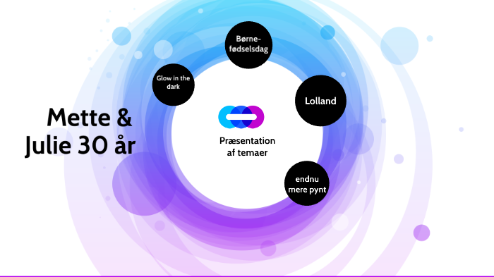 Mette&Julies 30års fødselsdag by Julie Ottosen on Prezi