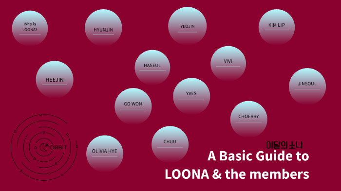 Guide to LOONA by KC Hernandez on Prezi