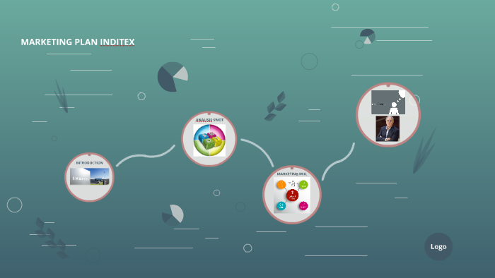 MARKETING PLAN INDITEX by Cristina Sanchez Garcia on Prezi