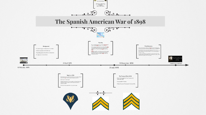 Spanish American War of 1898 by Juan Ortiz Rivera on Prezi