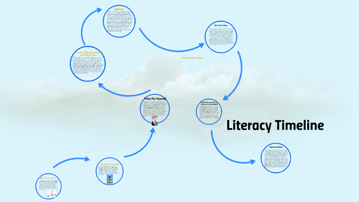 Literacy Timeline by Jessica Gilmore on Prezi