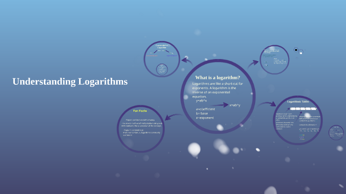 Understanding Logarithms by Emily Coady on Prezi