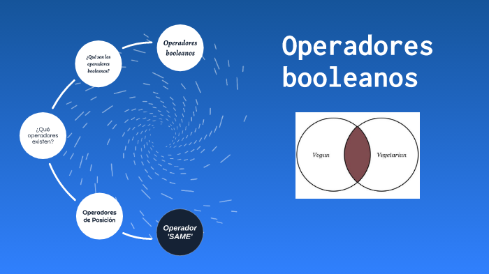 OPERADORES BOOLEANOS by Nohelia Veliz on Prezi