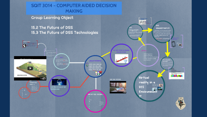 SQIT 3014 – COMPUTER AIDED DECISION MAKING by SOO JING WEN on Prezi
