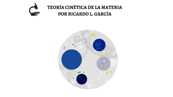 TEORIA CINETICA DE LA MATERIA by Sylvia Lopez on Prezi
