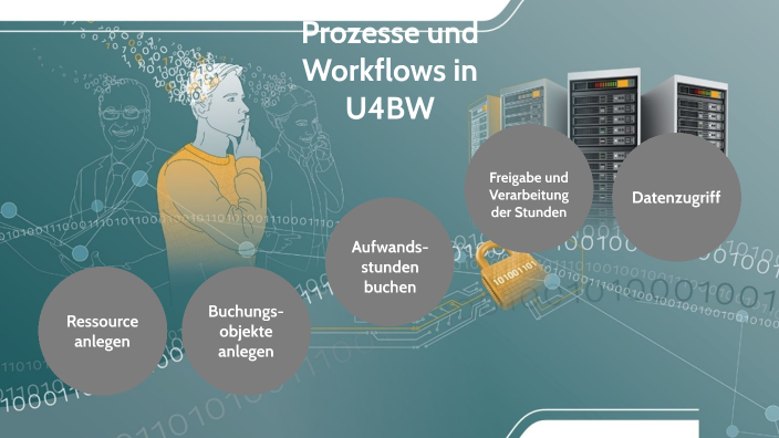Prozesse und Workflows in U4BW by Franziska Vcelich on Prezi