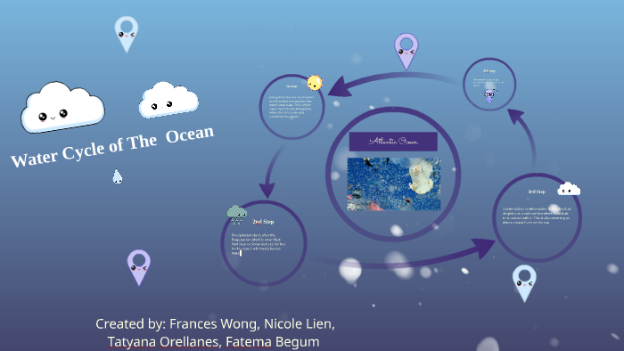 Water Cycle of Atlantic Ocean by Frances Wong on Prezi