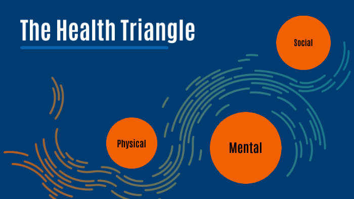 Health Triangle by Hannah Cunningham on Prezi