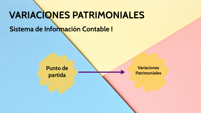 Variaciones patrimoniales by erminia ruatta on Prezi