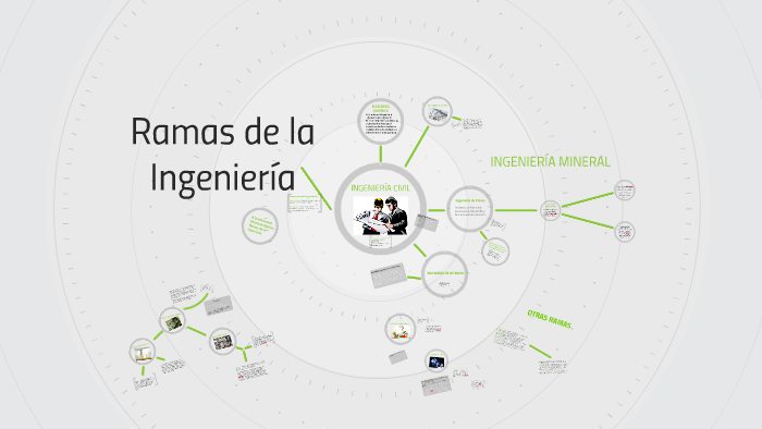 Ramas de la Ingenieria by Jose Alberto Ramirez Tolentino on Prezi
