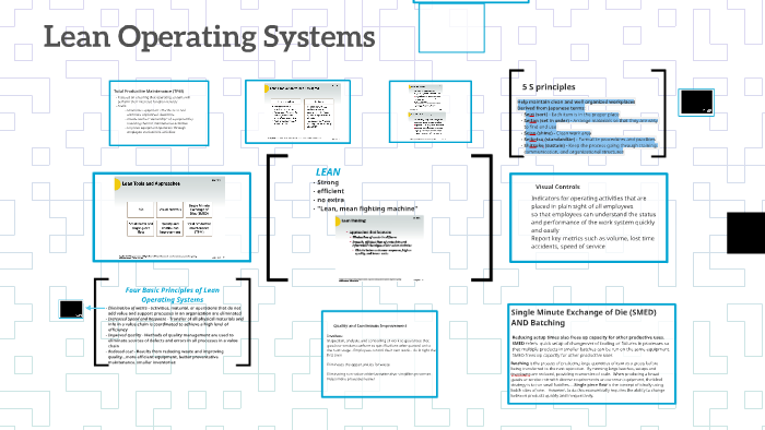 Lean Operating Systems by Holly Dexter on Prezi