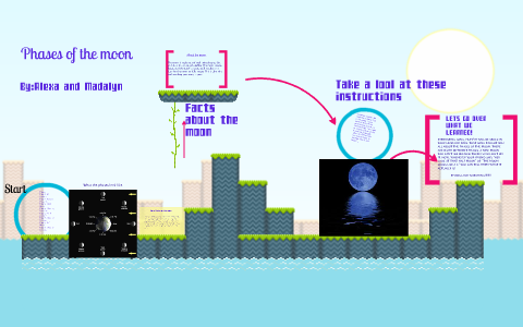 Madalyn and alexa phases of the moon by patricia miller on Prezi